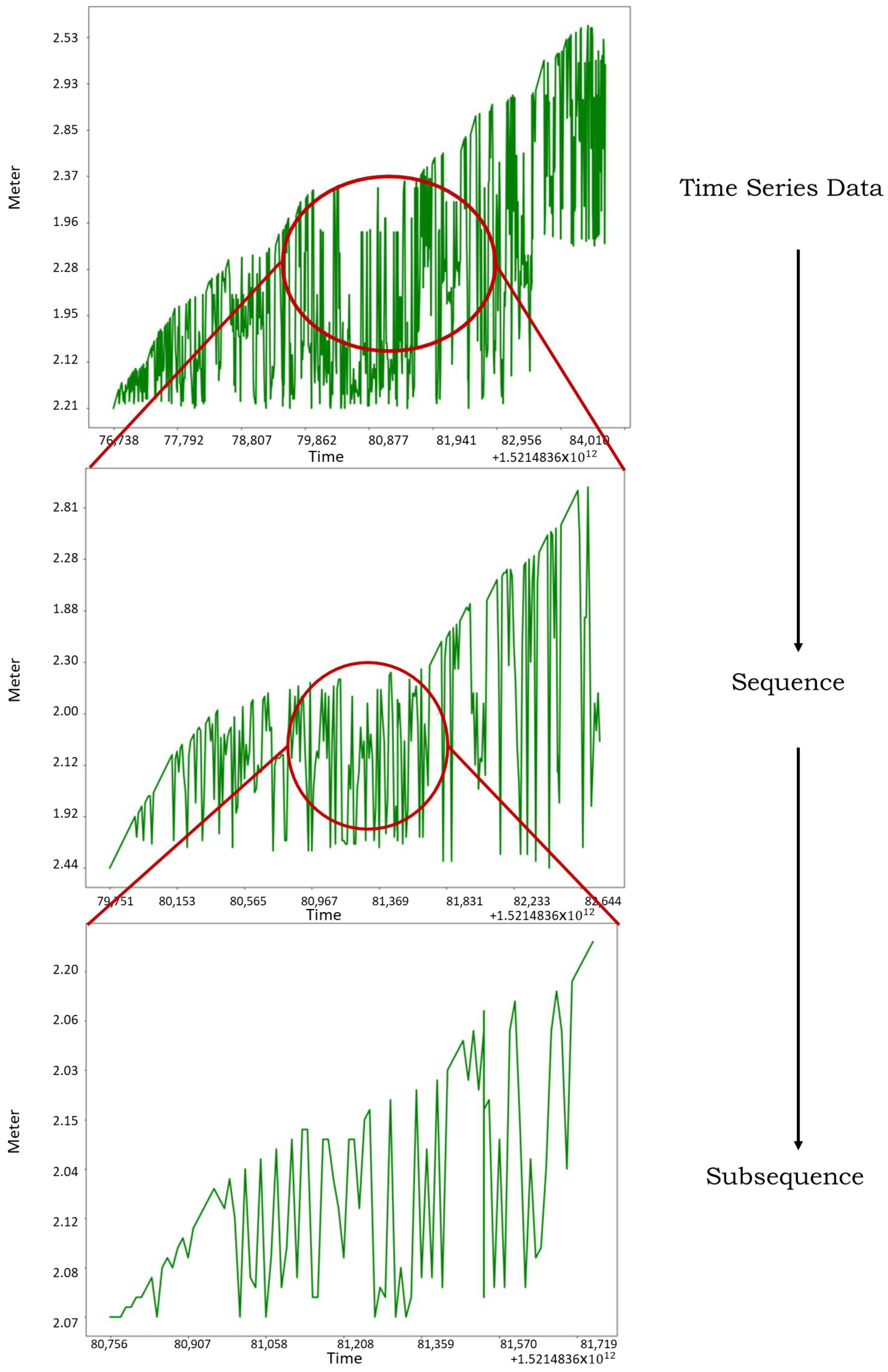 An Optimal Feature Selection Method for Human Activity Recognition ...