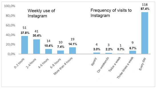 Social Networks and Digital Influencers in the Online Purchasing ...