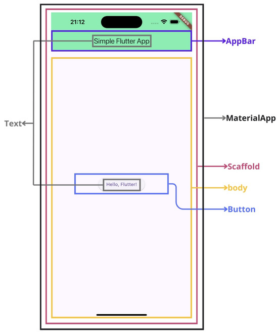An Independent Learning System for Flutter Cross-Platform Mobile Programming with Code ...