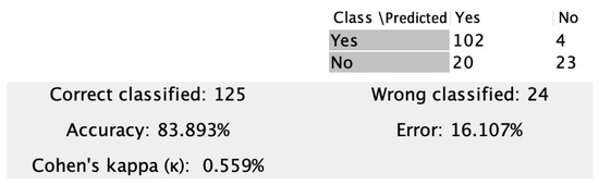 A Comparative Analysis of Automated Machine Learning Tools: A Use Case ...