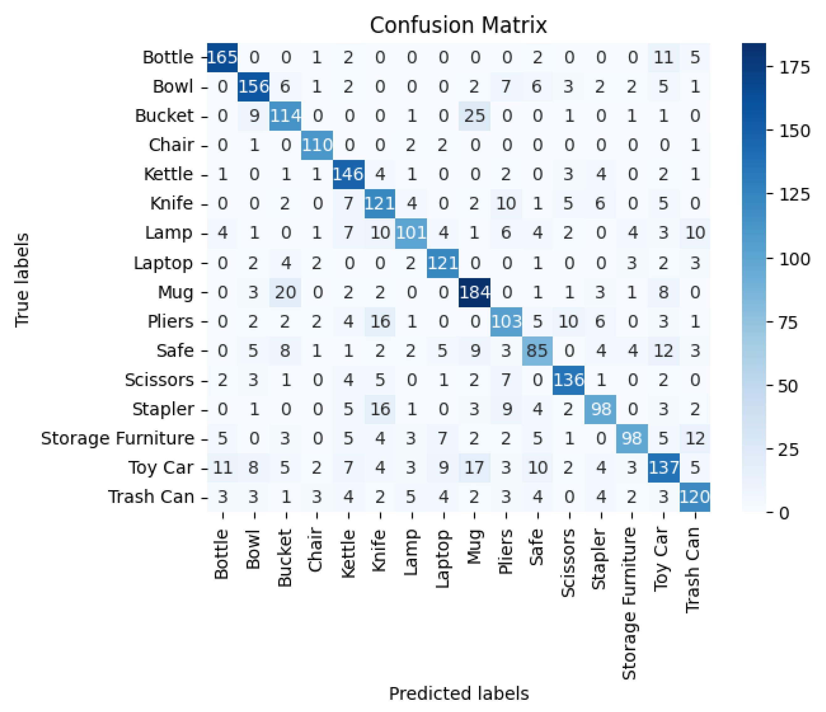 Using 3D Hand Pose Data in Recognizing Human–Object Interaction and User Identification for ...