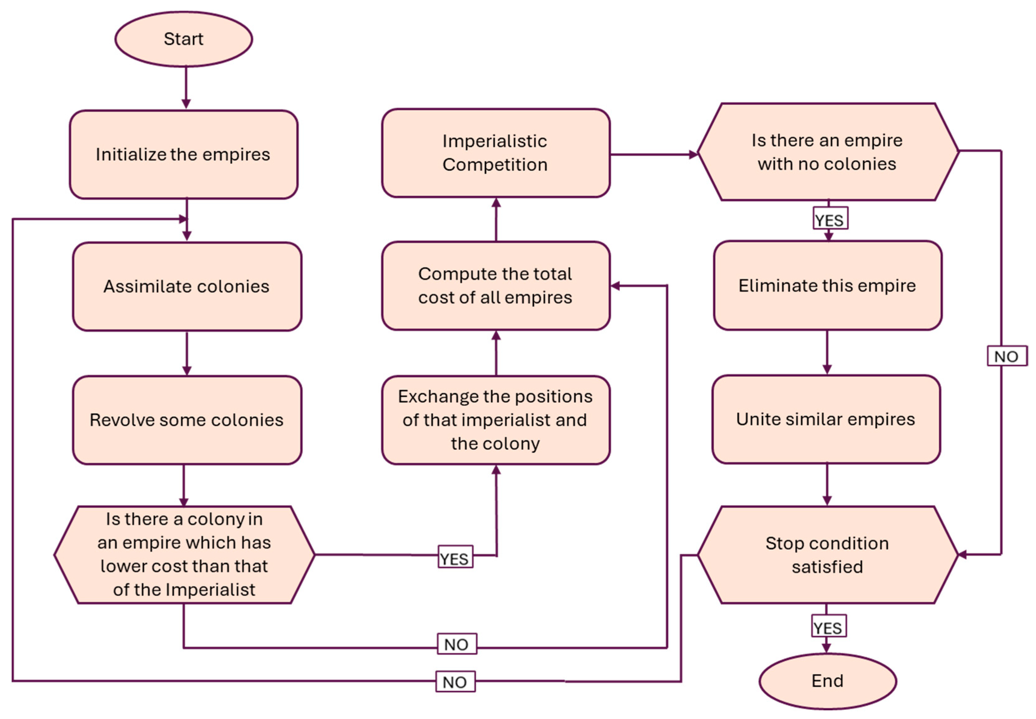 Voltage Deviation Improvement in Microgrid Operation through Demand ...