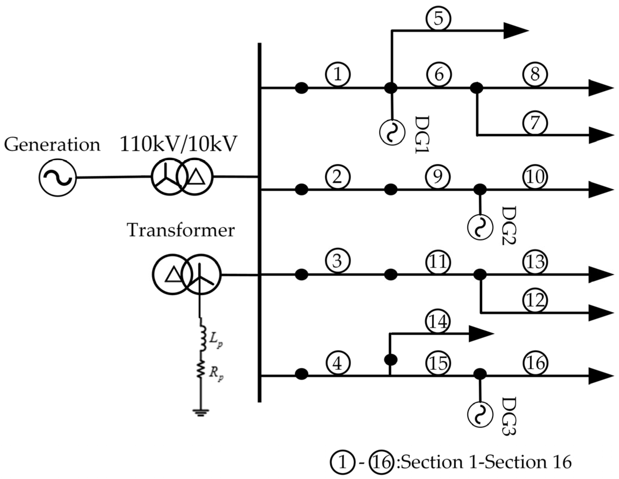 A Method for Single-Phase Ground Fault Section Location in Distribution Networks Based on ...