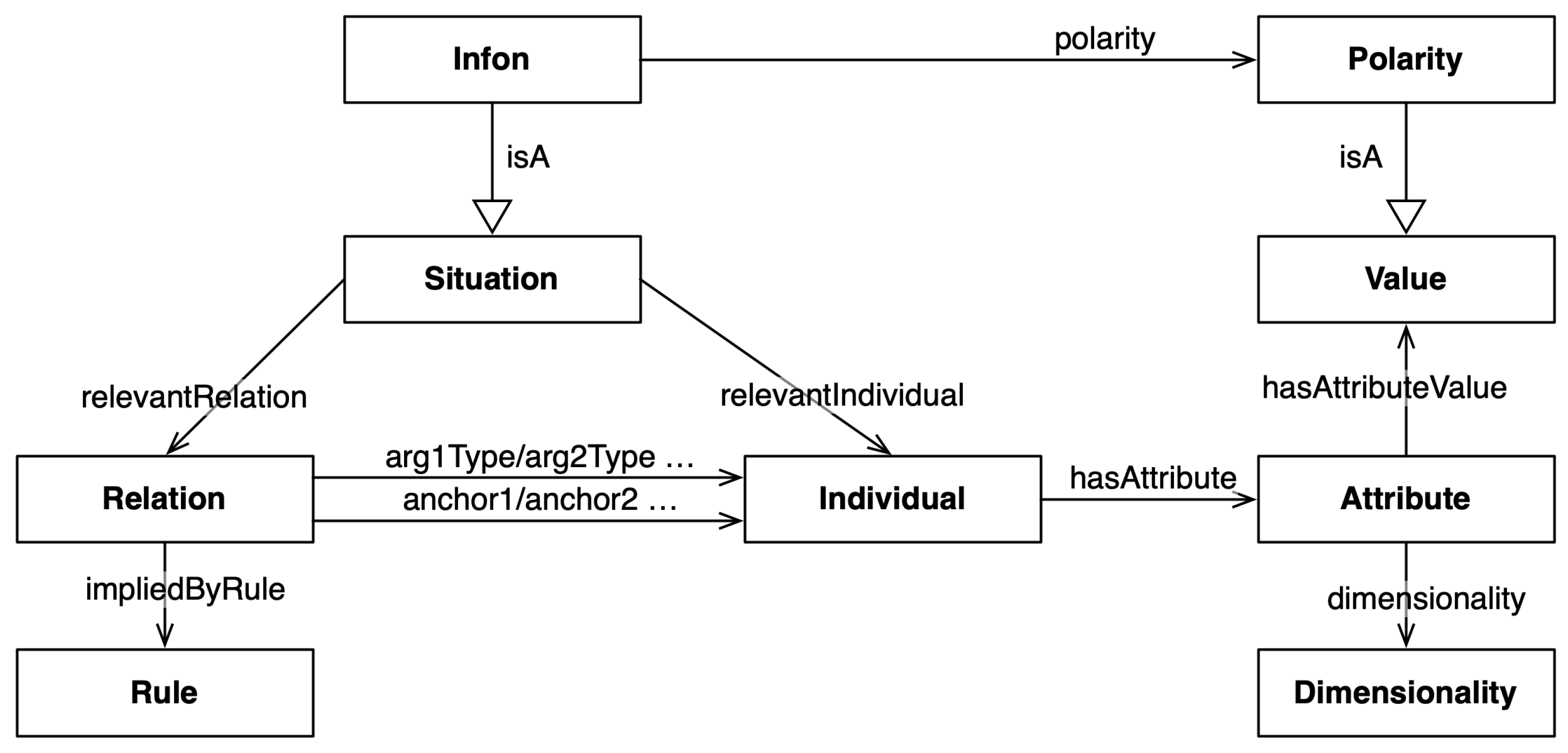 Inference-Based Information Relevance Reasoning Method in Situation Assessment