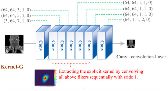 MRI Super-Resolution Analysis via MRISR: Deep Learning for Low-Field Imaging