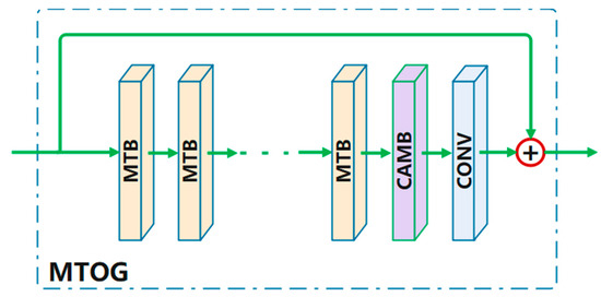 MRI Super-Resolution Analysis via MRISR: Deep Learning for Low-Field Imaging