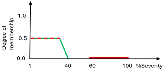 Fuzzy Logic Concepts, Developments and Implementation