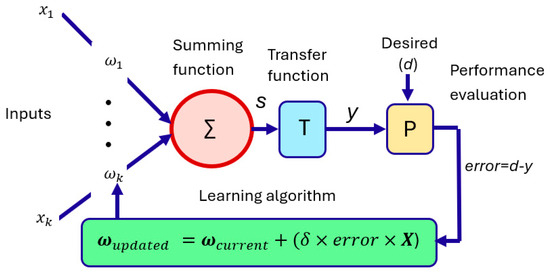 Fuzzy Logic Concepts, Developments and Implementation