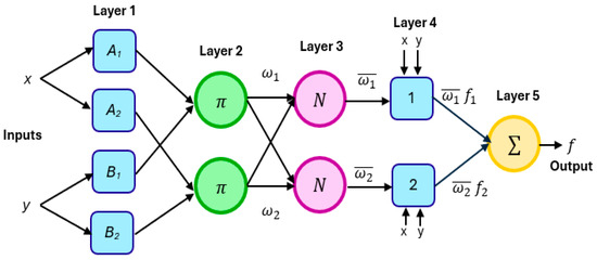 Fuzzy Logic Concepts, Developments and Implementation