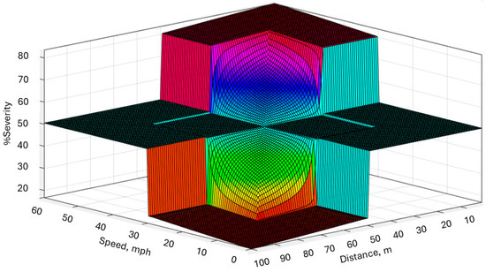 Fuzzy Logic Concepts, Developments and Implementation