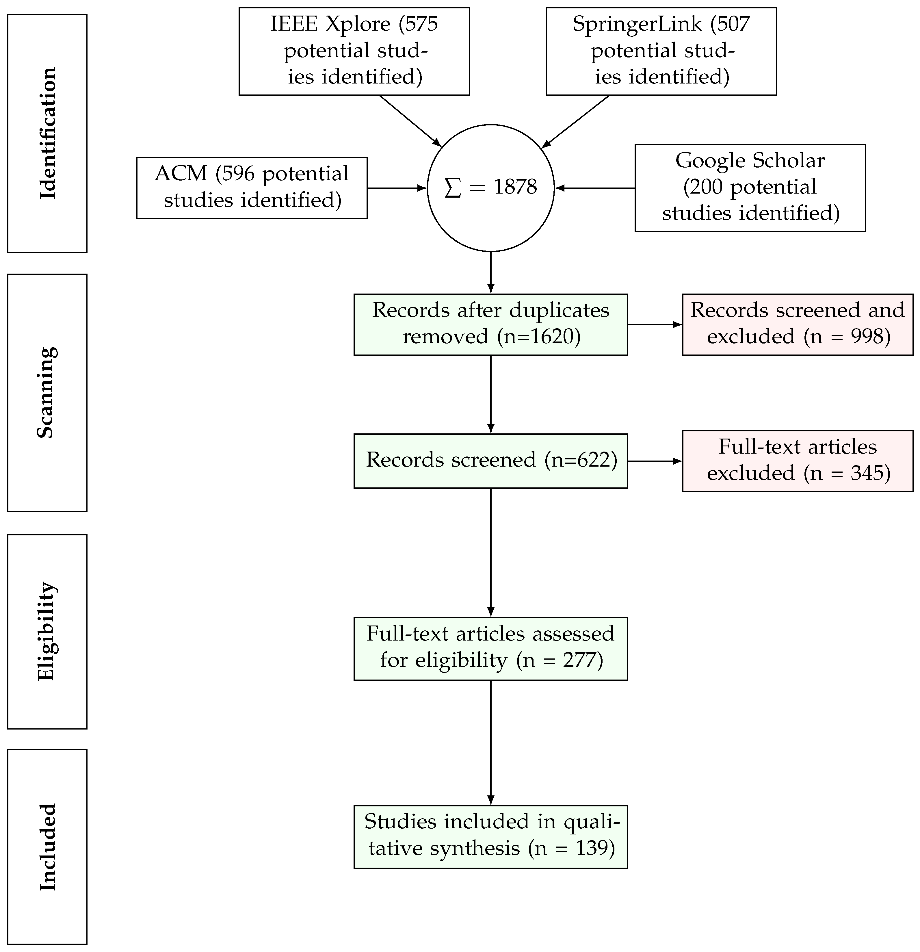 Recommender Systems Applications: Data Sources, Features, and Challenges