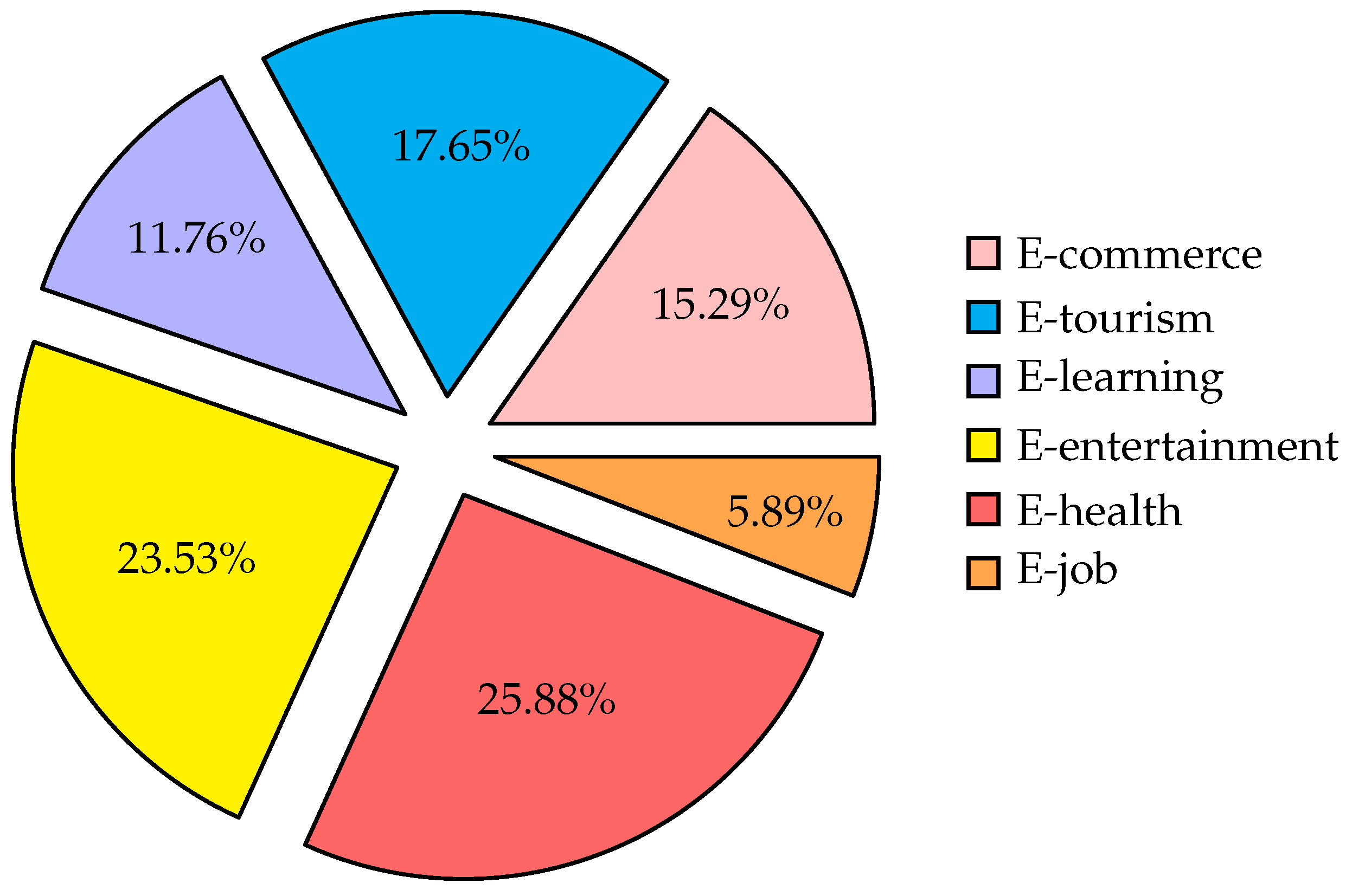 Recommender Systems Applications: Data Sources, Features, and Challenges