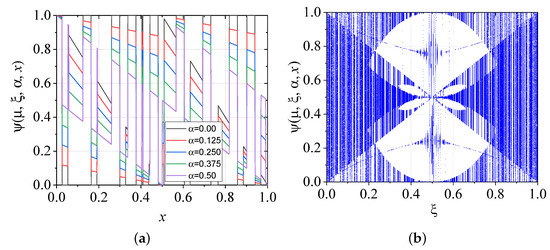 Enhanced Chaotic Pseudorandom Number Generation Using Multiple ...