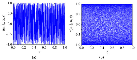 Enhanced Chaotic Pseudorandom Number Generation Using Multiple Bernoulli Maps with Field ...
