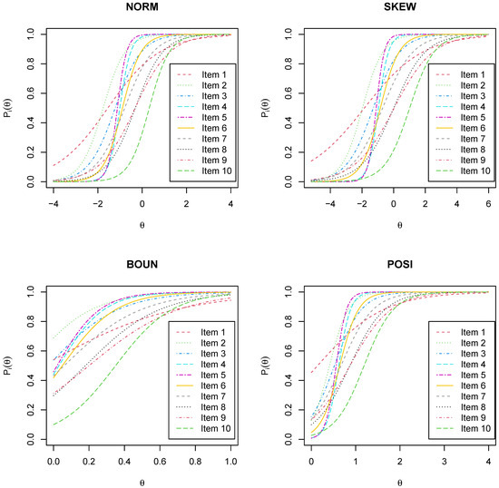 A Note on Equivalent and Nonequivalent Parametrizations of the Two ...