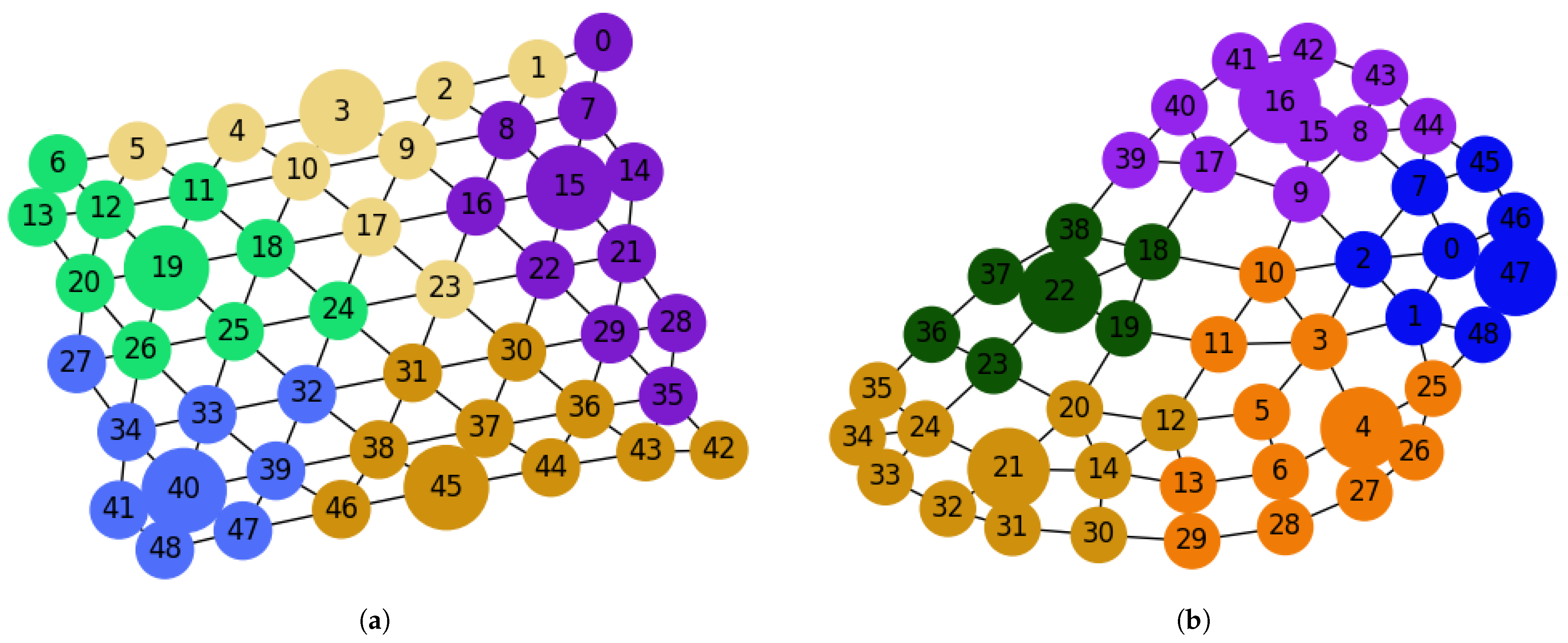 Efficient Schemes for Optimizing Load Balancing and Communication Cost in Edge Computing Networks
