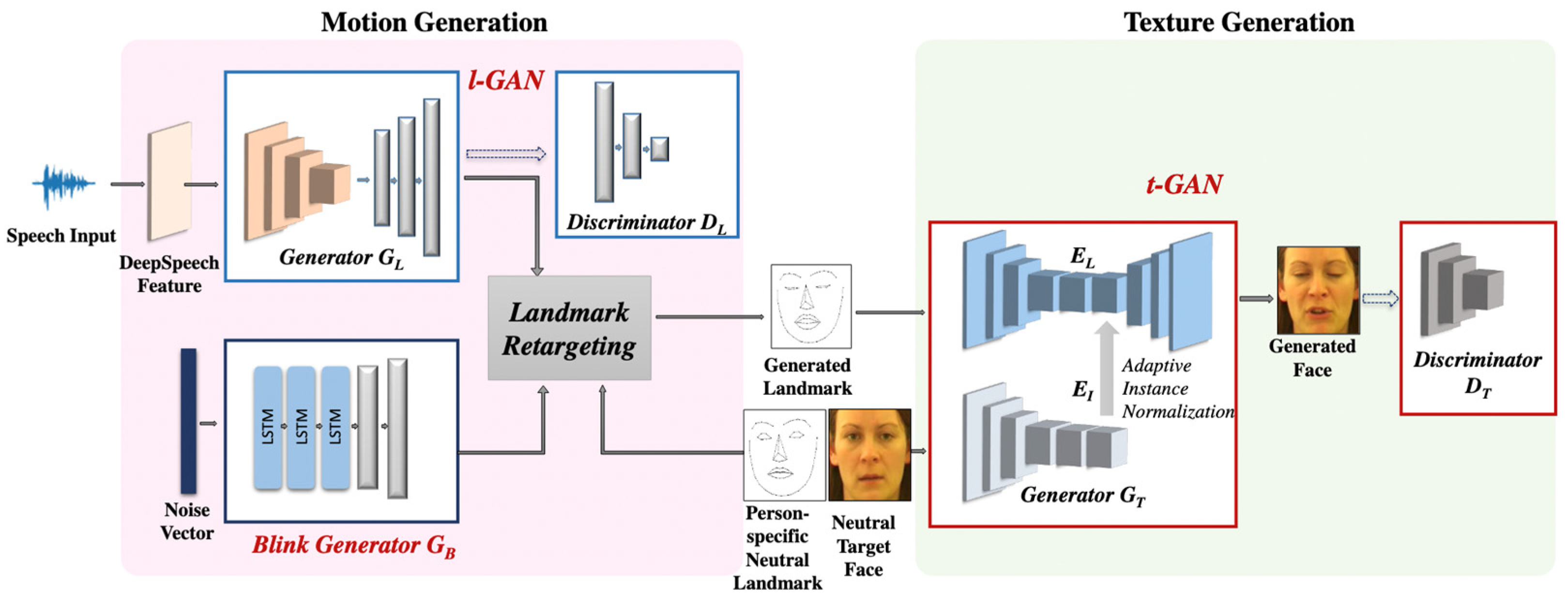 Audio-Driven Facial Animation with Deep Learning: A Survey