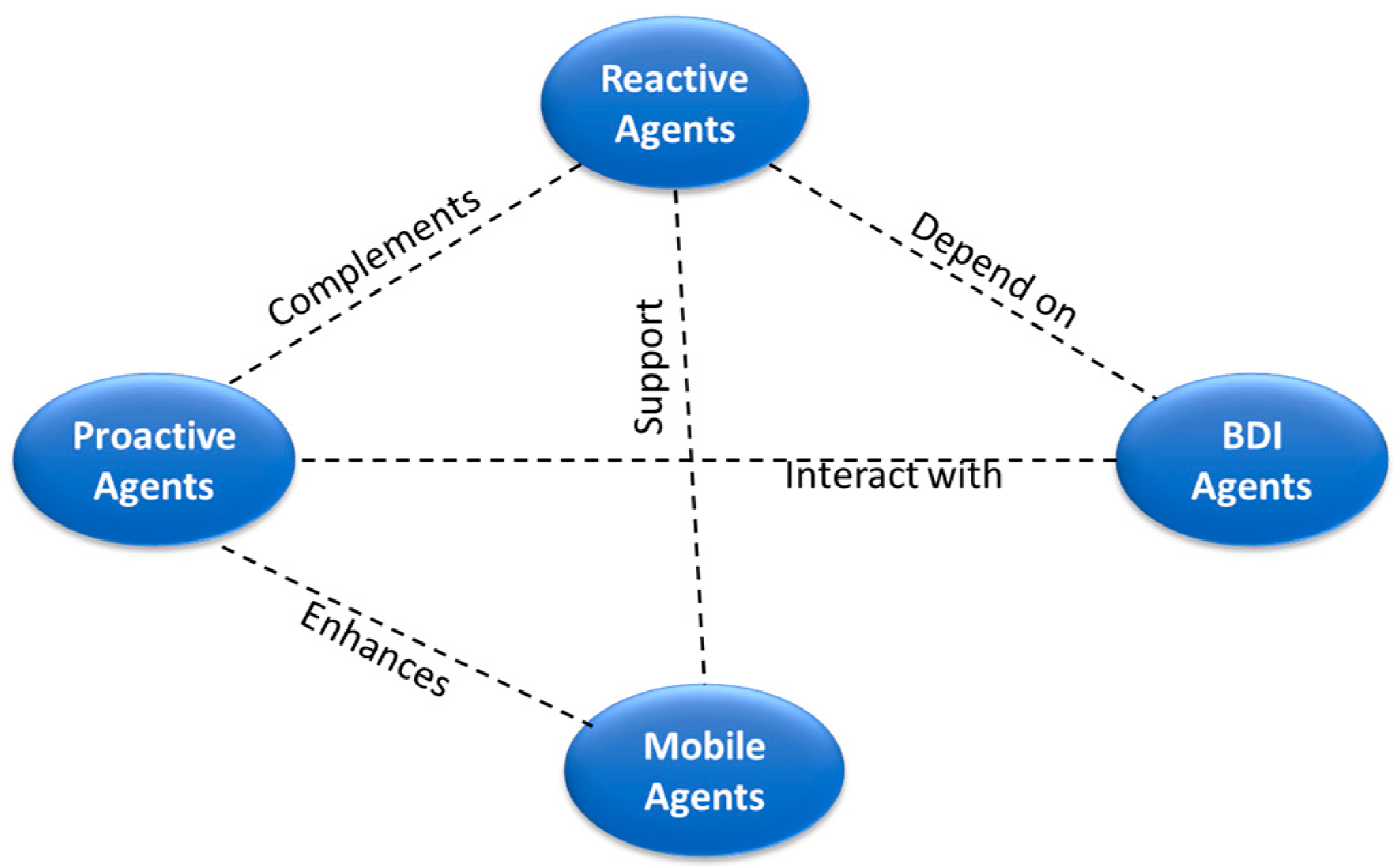 Leveraging Agent-Based Modeling and IoT for Enhanced E-Commerce Strategies