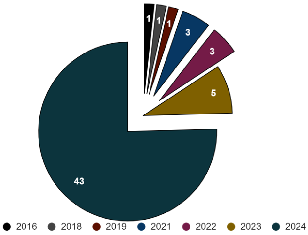 Geopolitical Ramifications of Cybersecurity Threats: State Responses ...