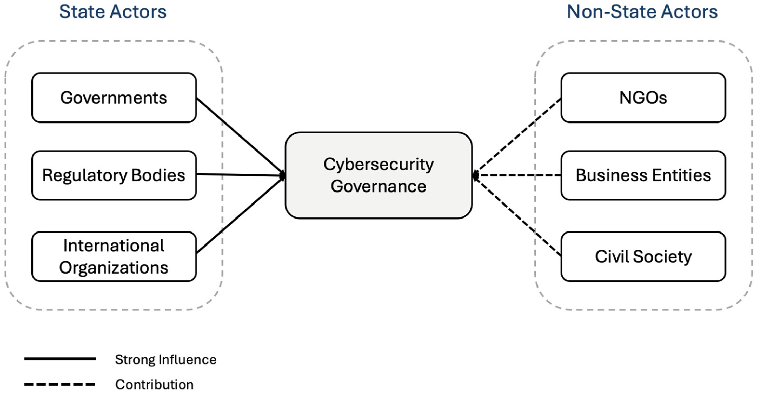 Geopolitical Ramifications of Cybersecurity Threats: State Responses and International ...