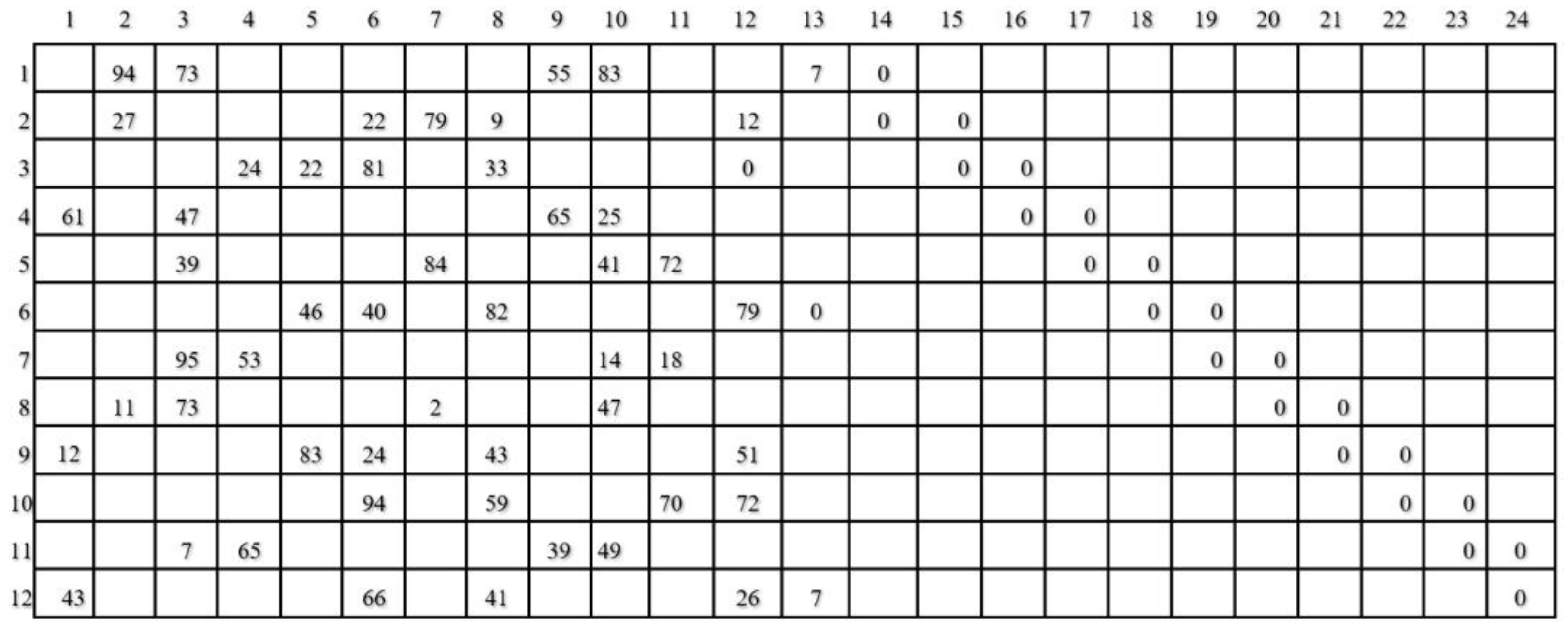 Implementation Of A Reduced Decoding Algorithm Complexity For Quasi 