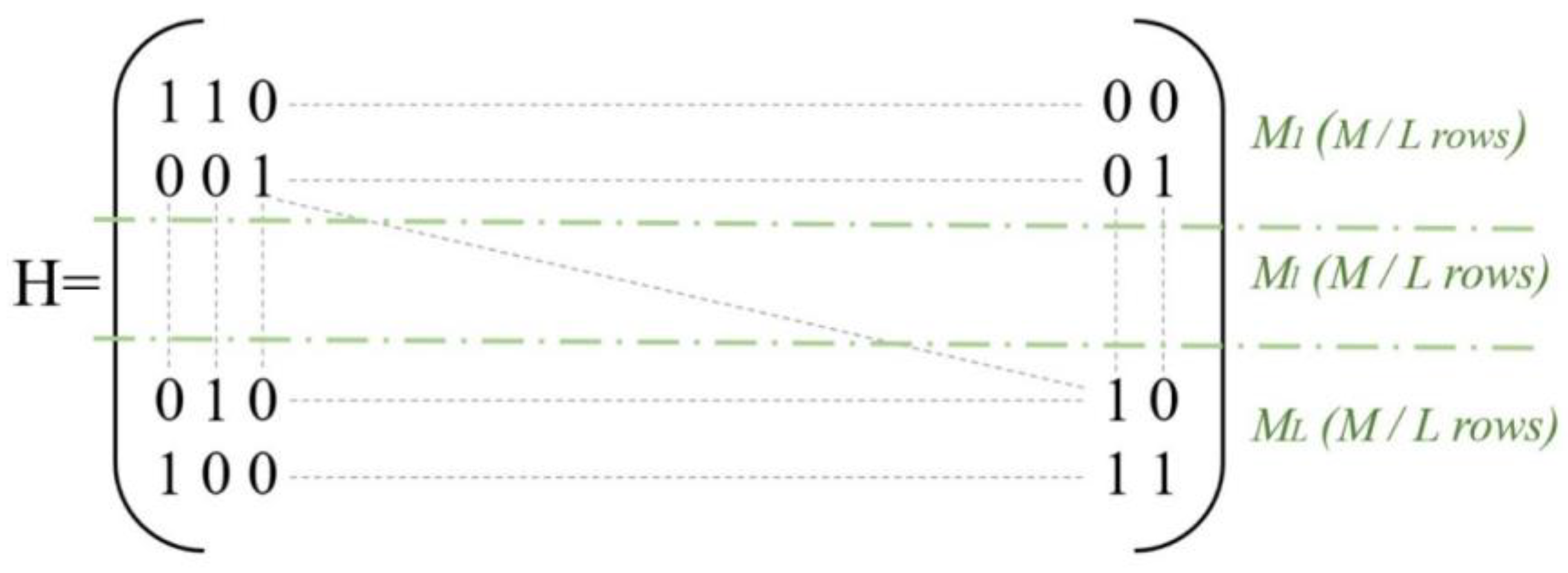 Implementation Of A Reduced Decoding Algorithm Complexity For Quasi