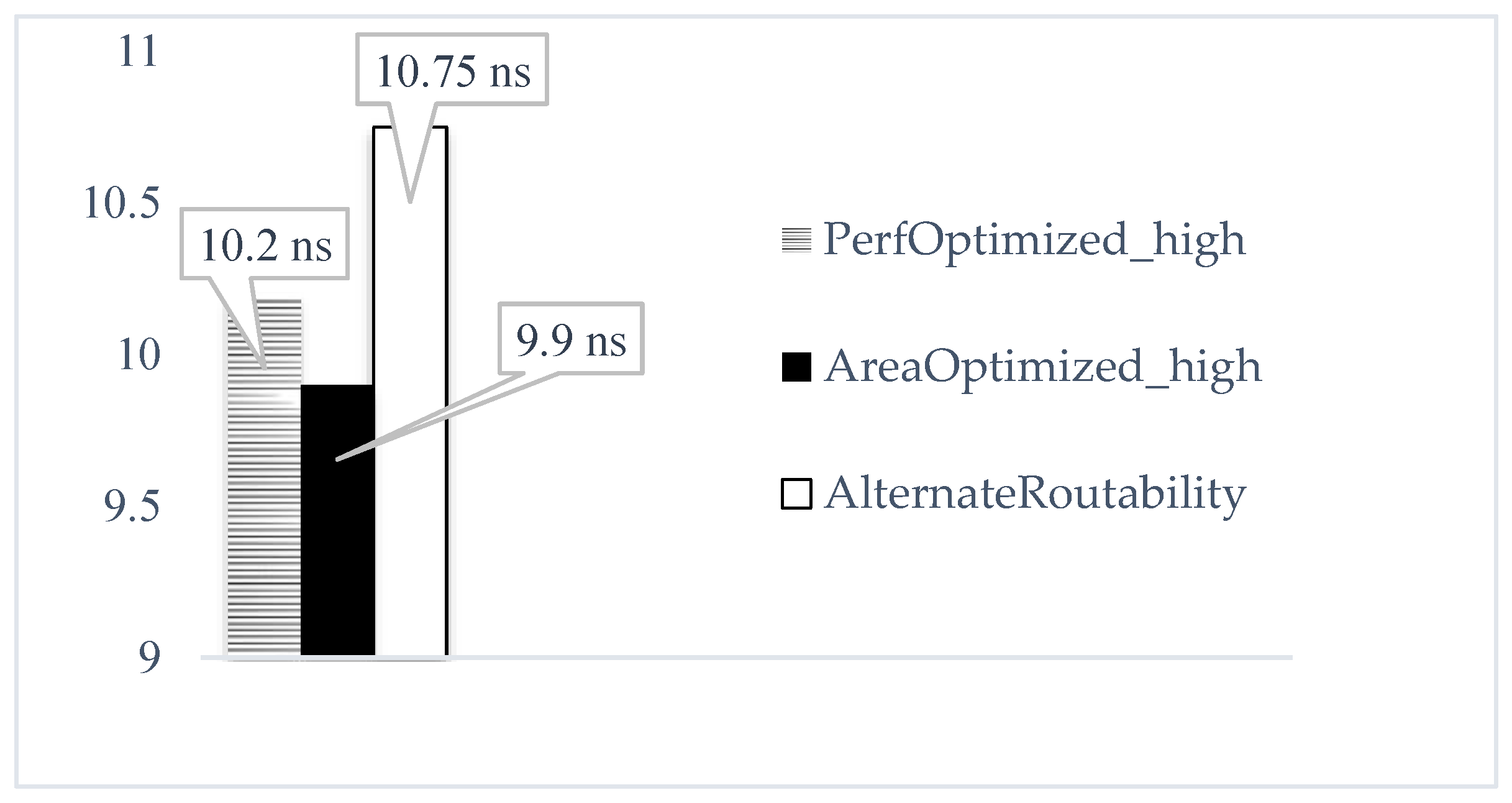Implementation Of A Reduced Decoding Algorithm Complexity For Quasi
