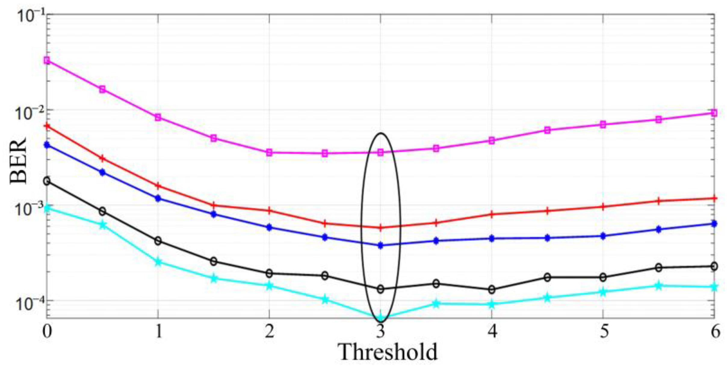Implementation Of A Reduced Decoding Algorithm Complexity For Quasi