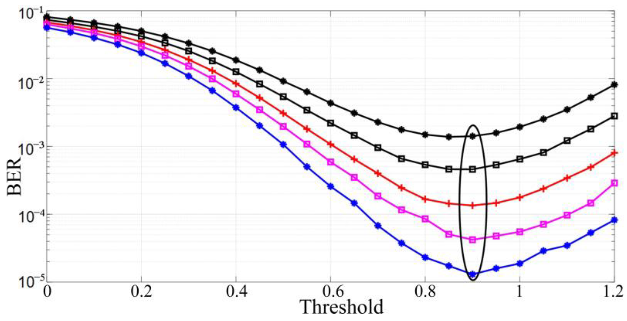 Implementation Of A Reduced Decoding Algorithm Complexity For Quasi