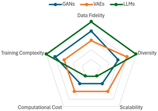 Privacy-Preserving Techniques in Generative AI and Large Language ...