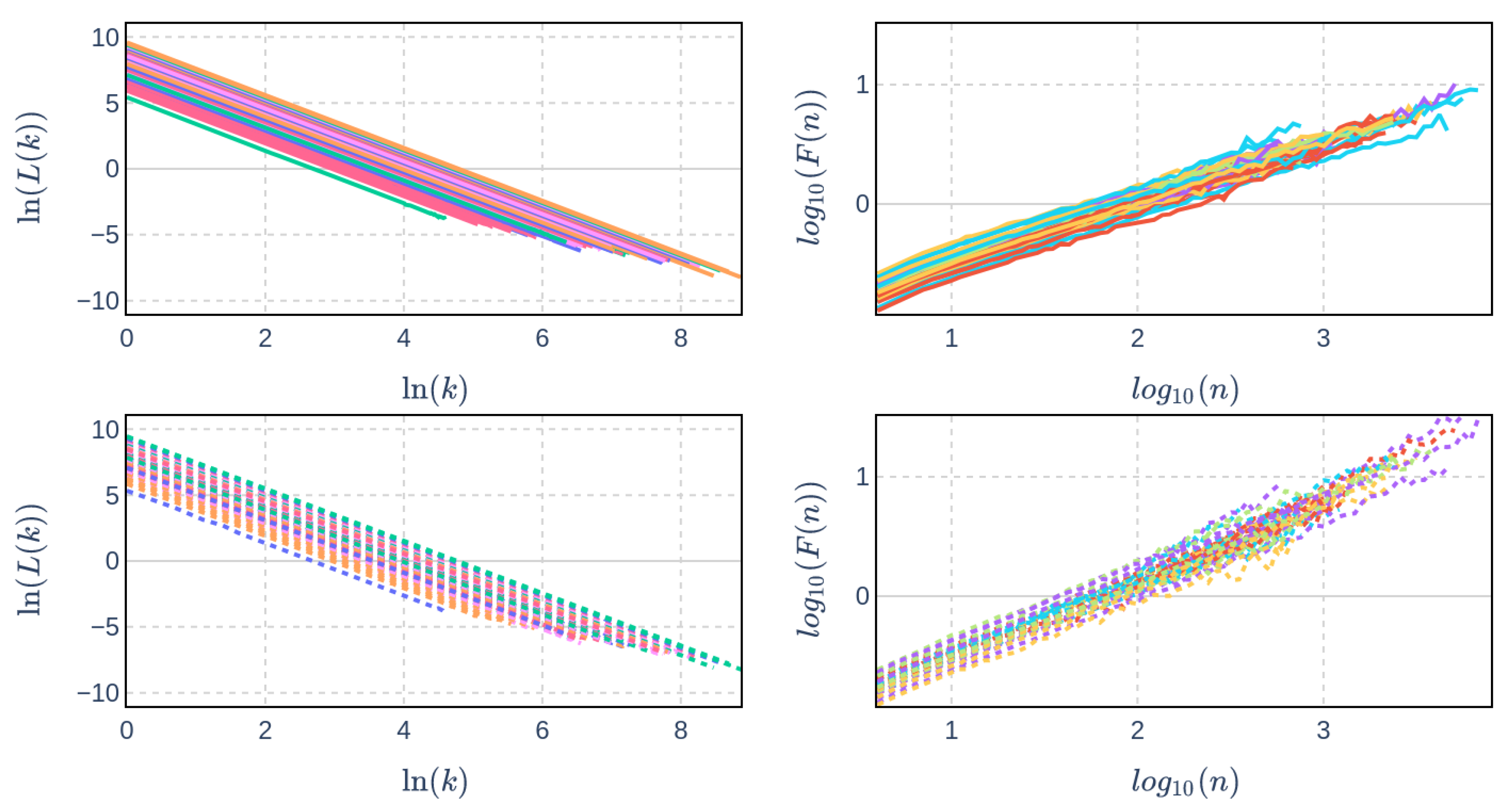Correlations and Fractality in Sentence-Level Sentiment Analysis Based ...
