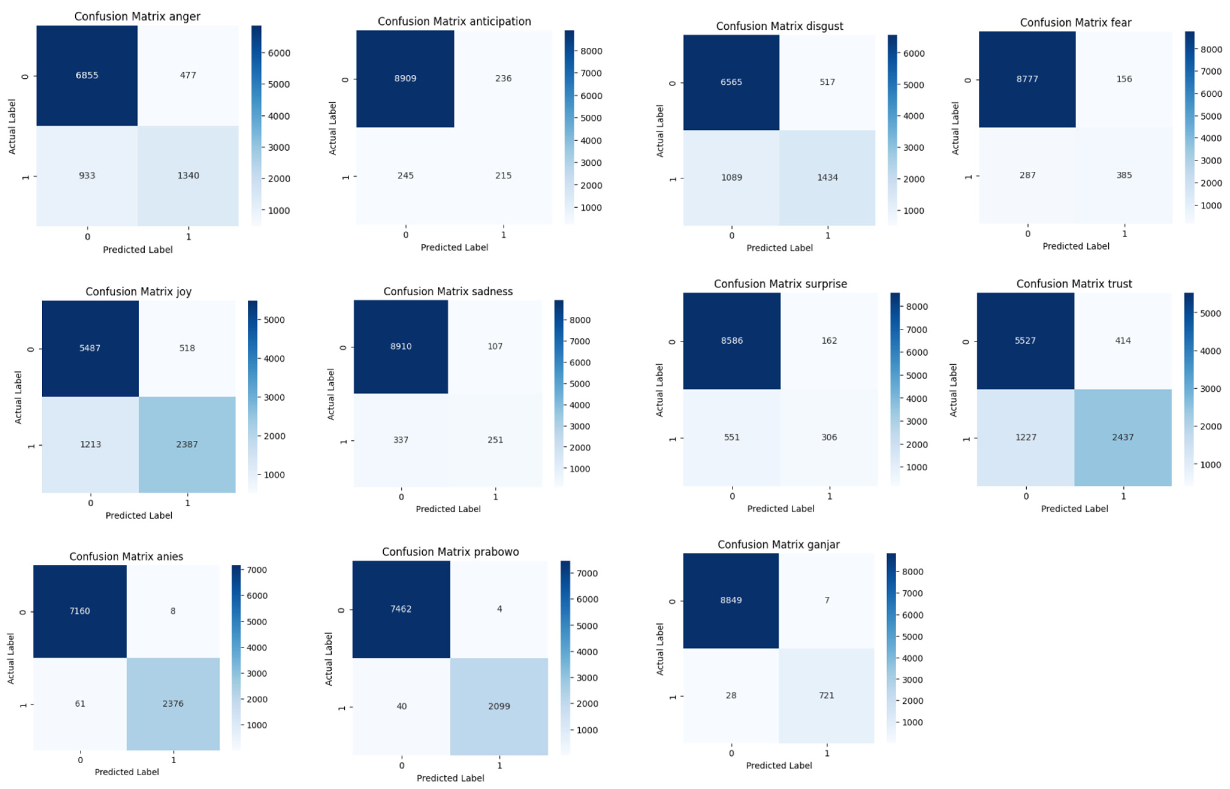 Exploring Sentiment Analysis for the Indonesian Presidential Election Through Online Reviews ...