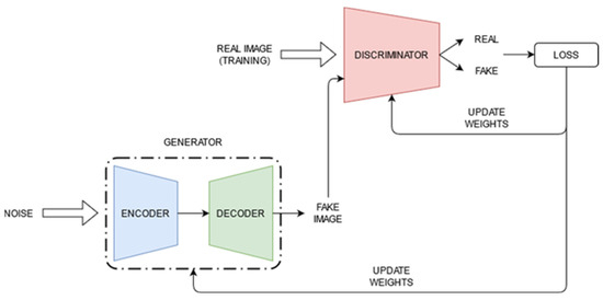 Discrete Fourier Transform in Unmasking Deepfake Images: A Comparative ...