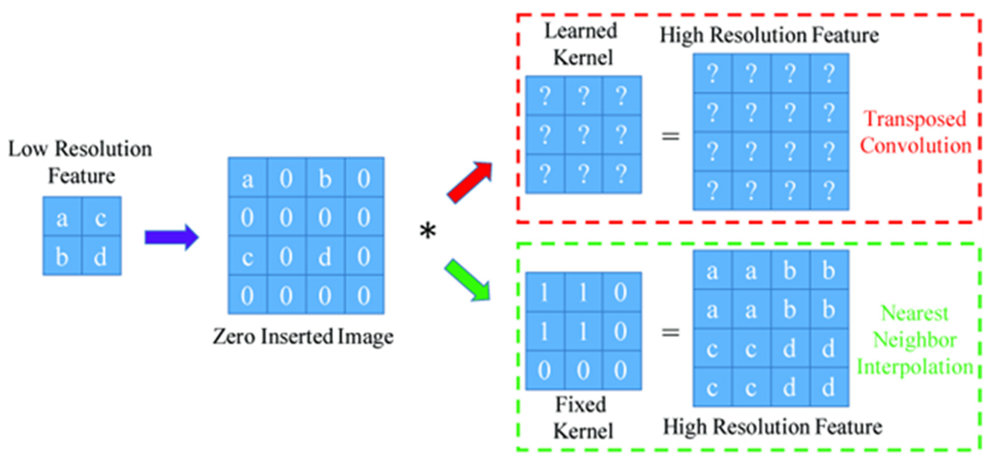 Discrete Fourier Transform in Unmasking Deepfake Images: A Comparative ...