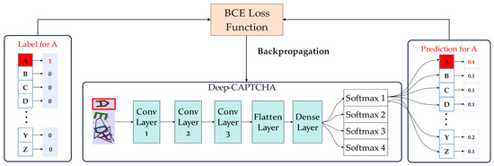 Variational Color Shift and Auto-Encoder Based on Large Separable Kernel Attention for Enhanced ...