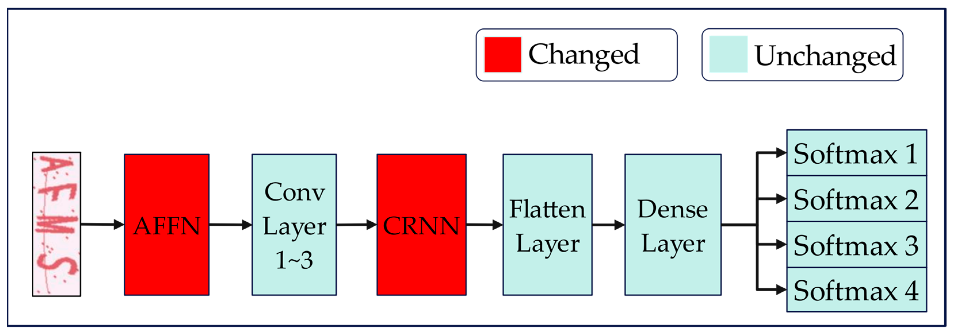 Variational Color Shift and Auto-Encoder Based on Large Separable Kernel Attention for Enhanced ...