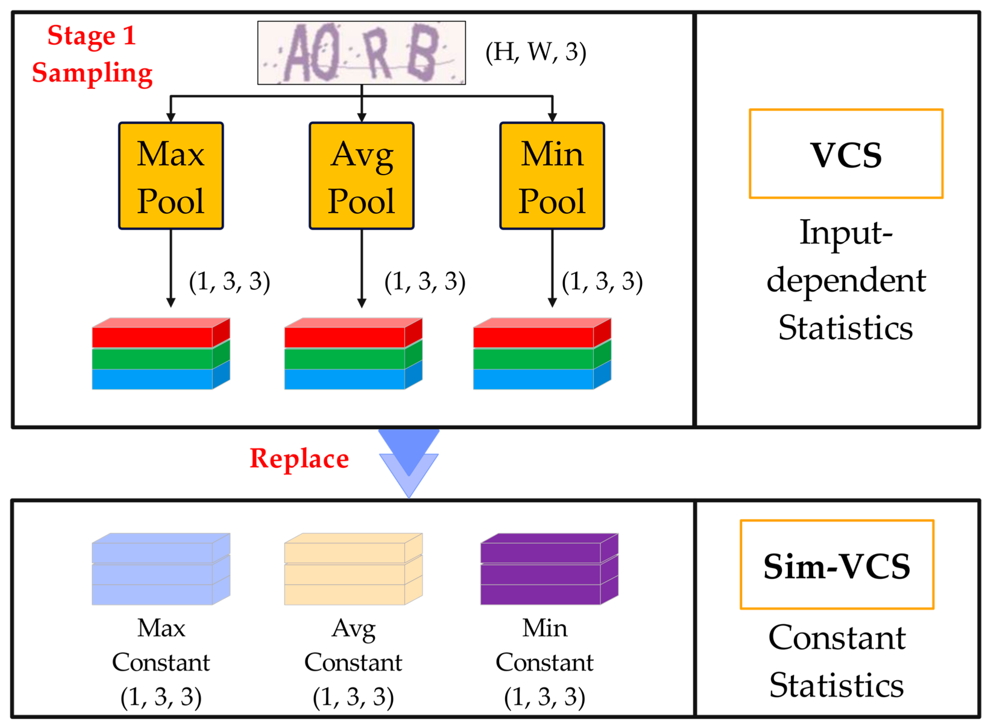 Variational Color Shift and Auto-Encoder Based on Large Separable ...