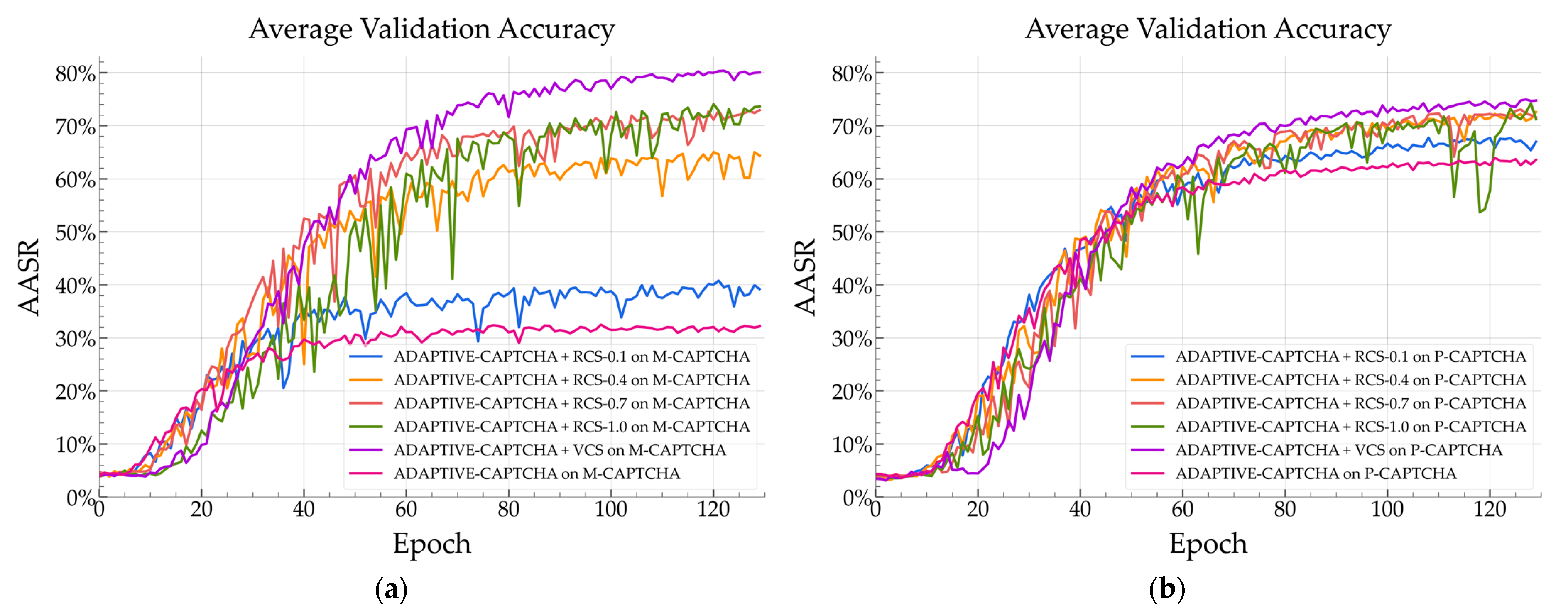 Variational Color Shift and Auto-Encoder Based on Large Separable Kernel Attention for Enhanced ...