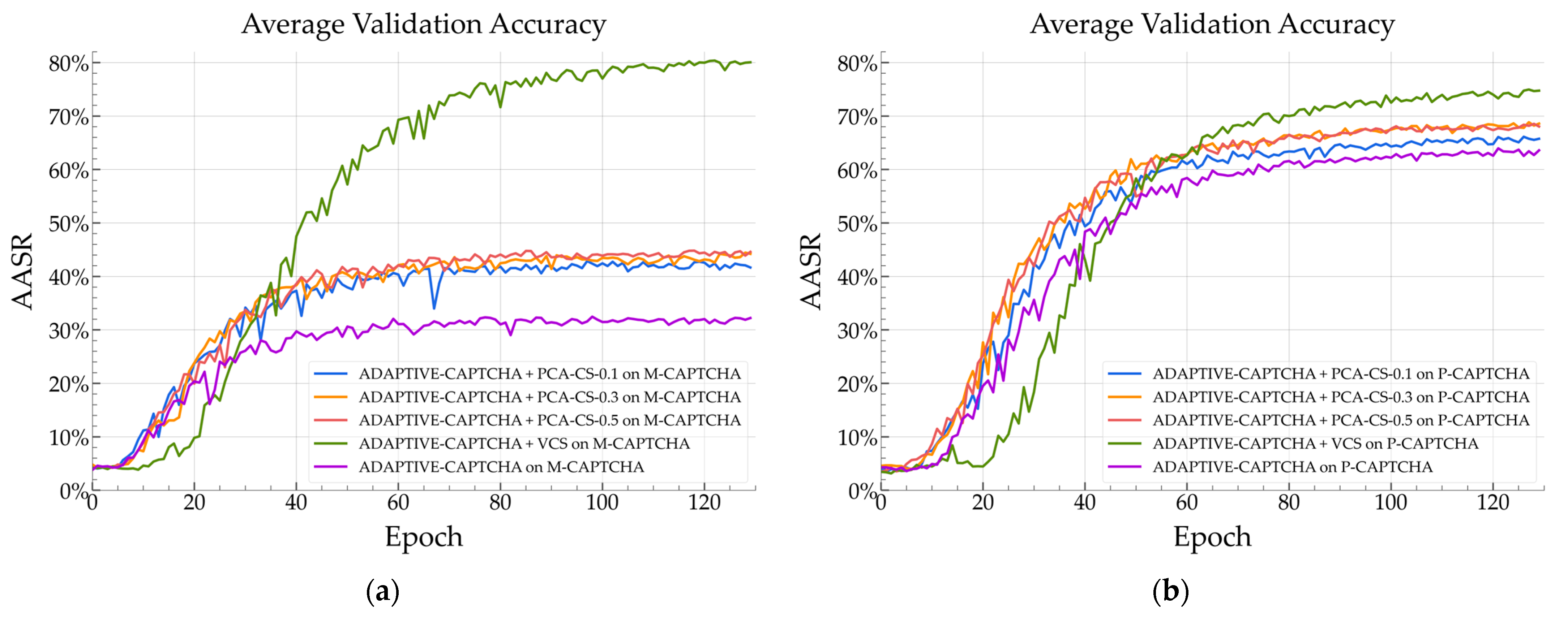 Variational Color Shift and Auto-Encoder Based on Large Separable Kernel Attention for Enhanced ...