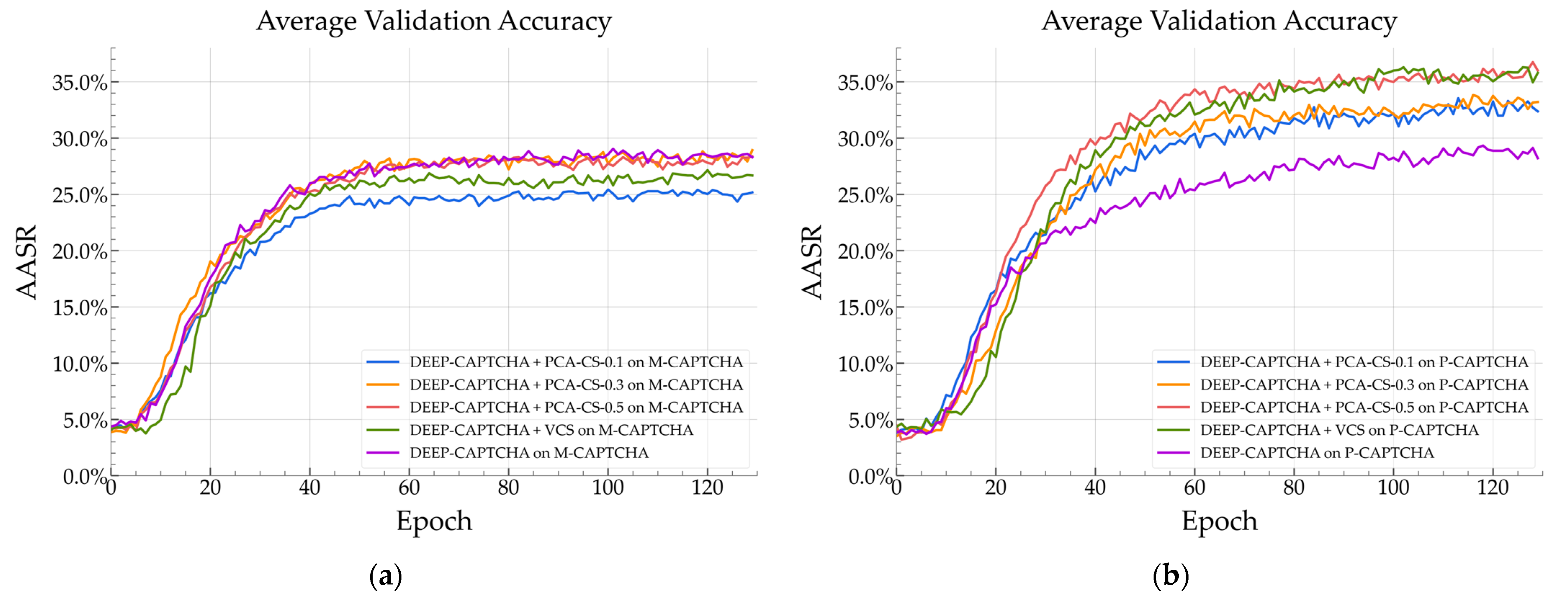 Variational Color Shift and Auto-Encoder Based on Large Separable Kernel Attention for Enhanced ...