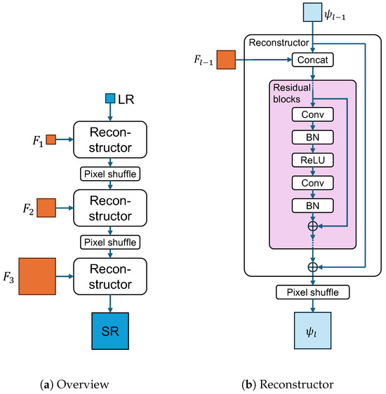 Lightweight Reference-Based Video Super-Resolution Using Deformable Convolution