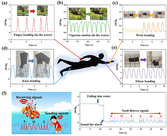 Advances and Challenges in Automated Drowning Detection and Prevention ...