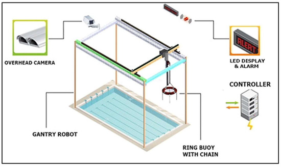 Advances and Challenges in Automated Drowning Detection and Prevention ...