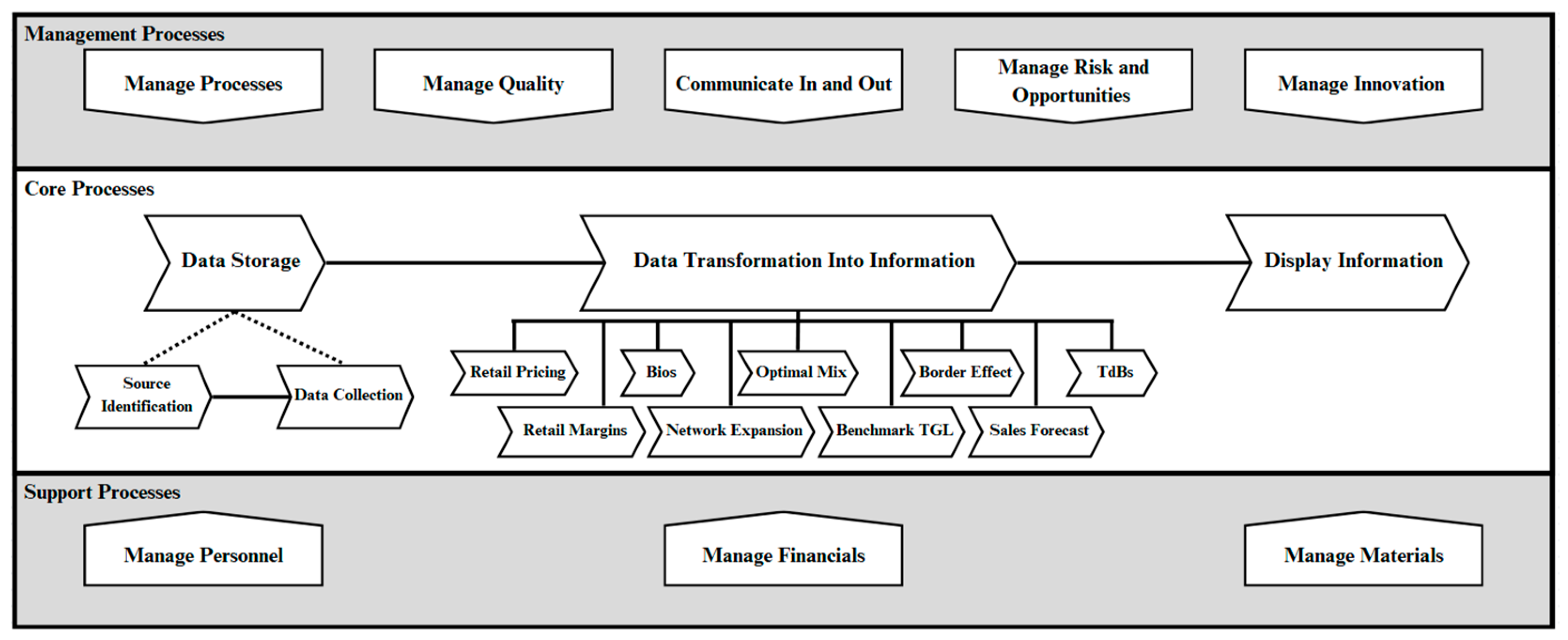 Optimization of Business Processes Through BPM Methodology: A Case ...