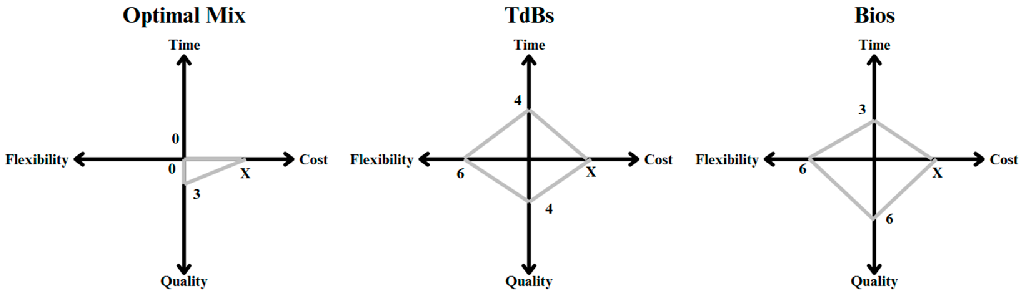Optimization of Business Processes Through BPM Methodology: A Case ...