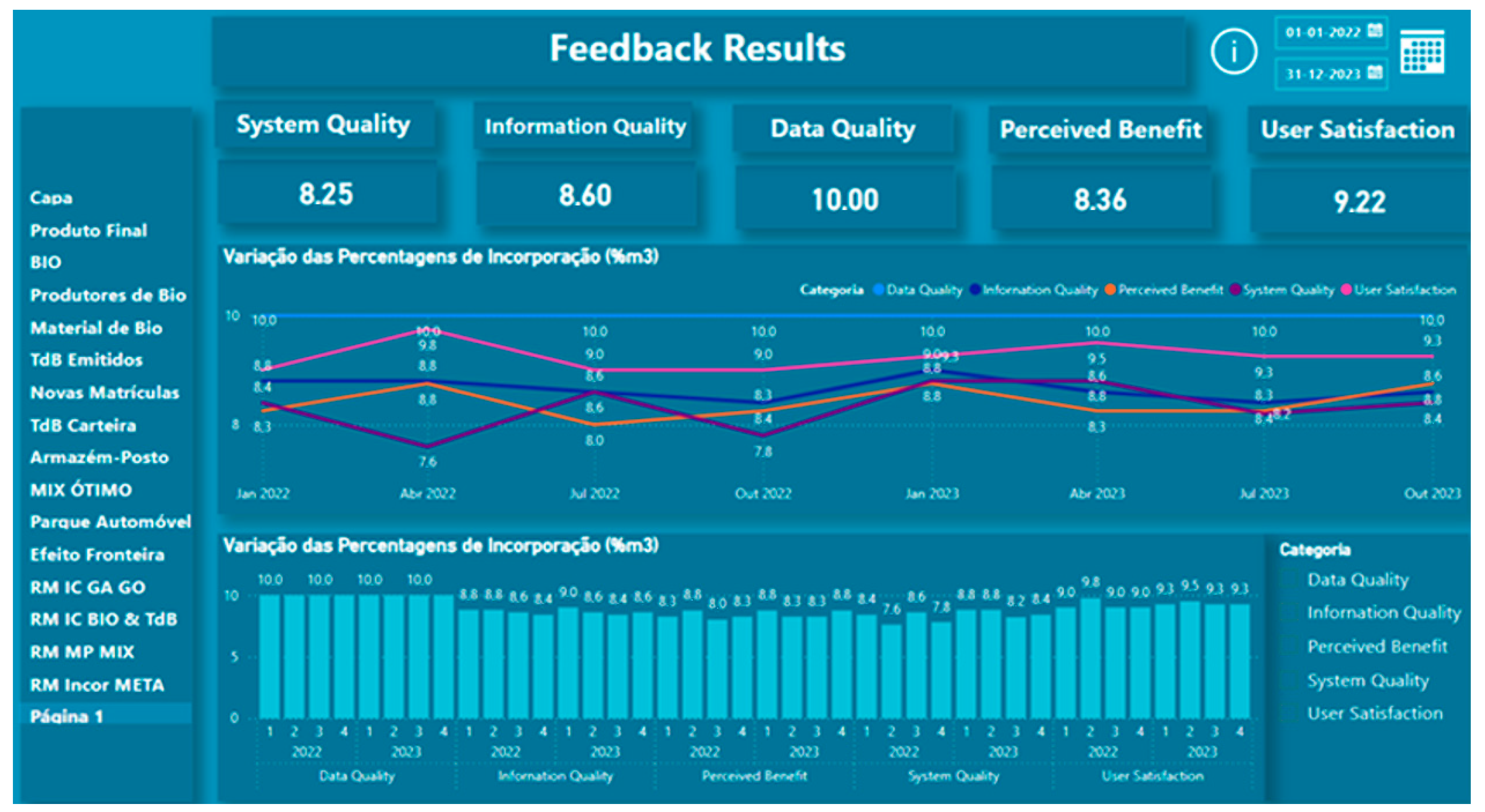 Optimization of Business Processes Through BPM Methodology: A Case ...