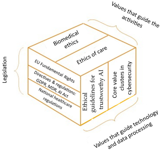 The Ethics and Cybersecurity of Artificial Intelligence and Robotics in ...