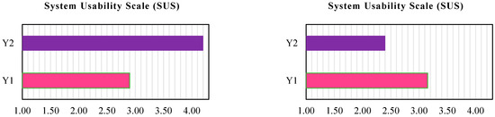 Design Strategies to Minimize Mobile Usability Issues in Navigation Design Patterns