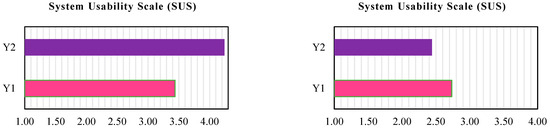 Design Strategies to Minimize Mobile Usability Issues in Navigation Design Patterns