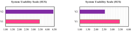 Design Strategies to Minimize Mobile Usability Issues in Navigation Design Patterns